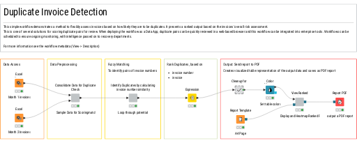 Duplicate Invoice Detection — NodePit